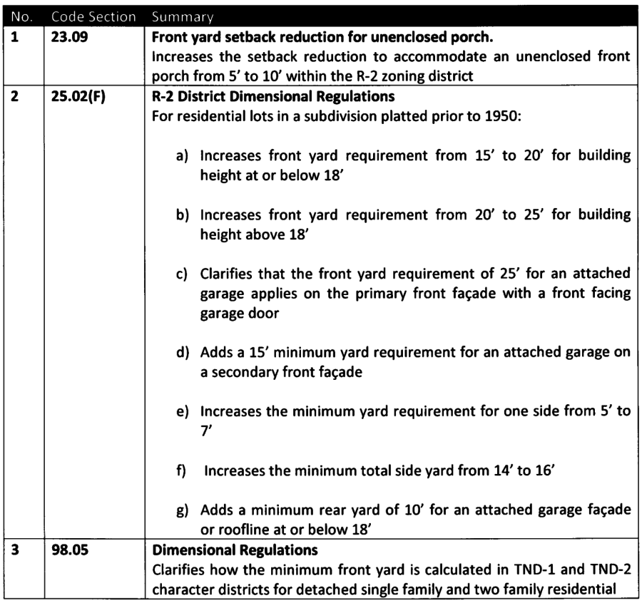 Setback requirements - Safety Harbor Connect